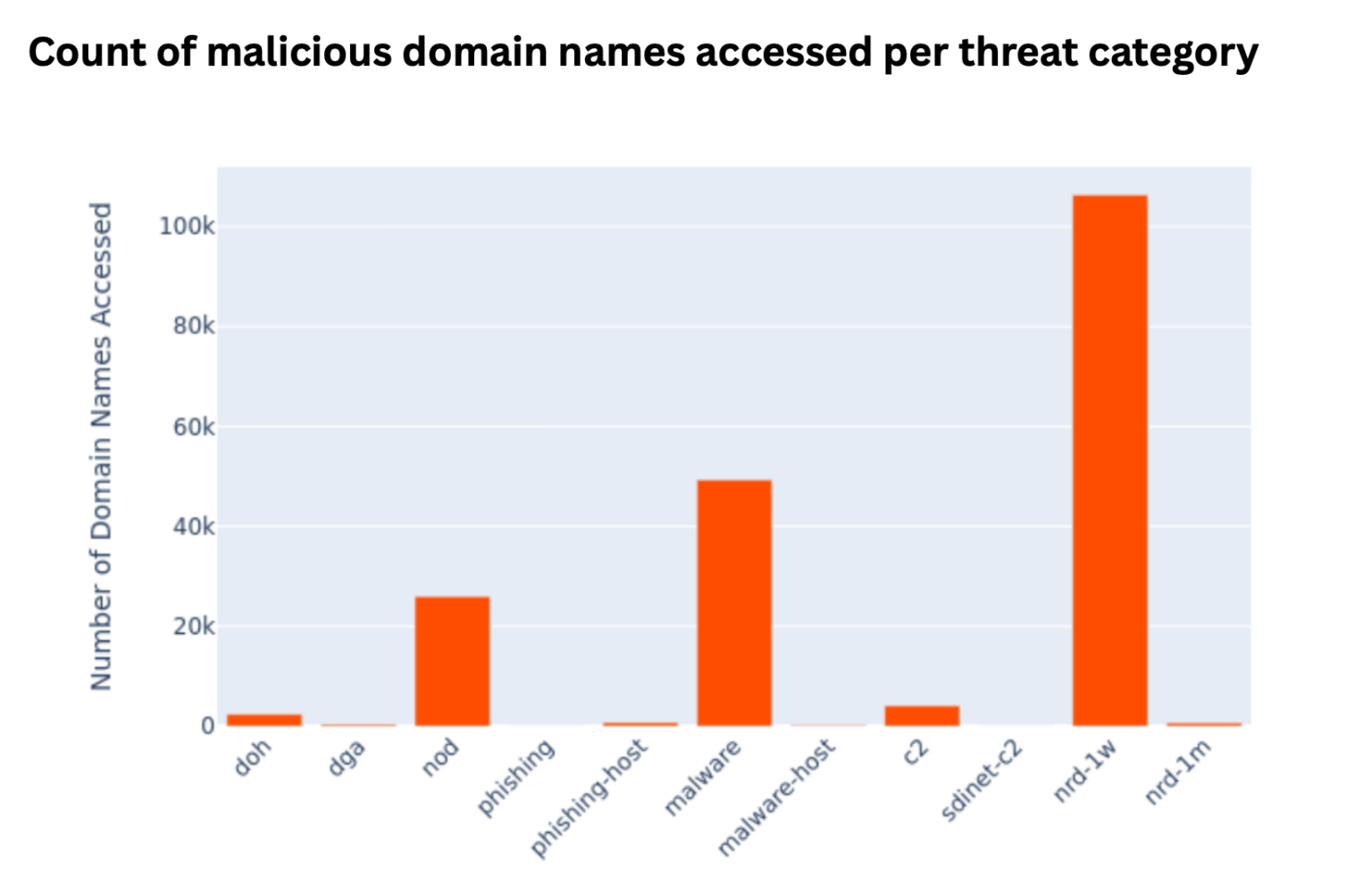 What are Newly Registered Domain Names?